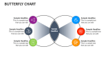Butterfly Chart for PowerPoint and Google Slides - PPT Slides