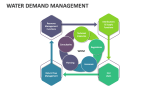 Water Demand Management Template for PowerPoint and Google Slides - PPT ...