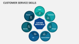 Customer Service Skills Template for PowerPoint and Google Slides - PPT ...