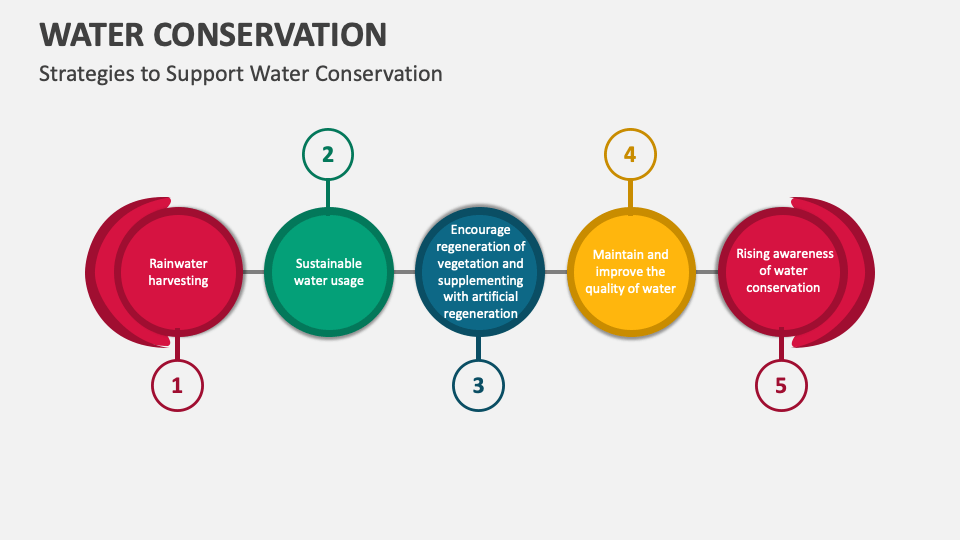 Water Conservation Template for PowerPoint and Google Slides - PPT Slides