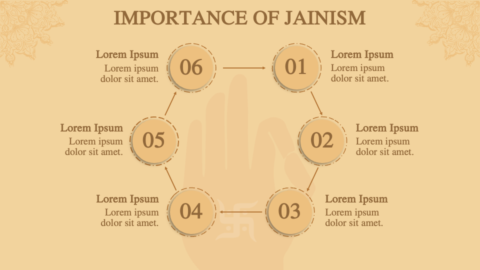 Jainism Presentation Theme for PowerPoint and Google Slides - PPT Slides