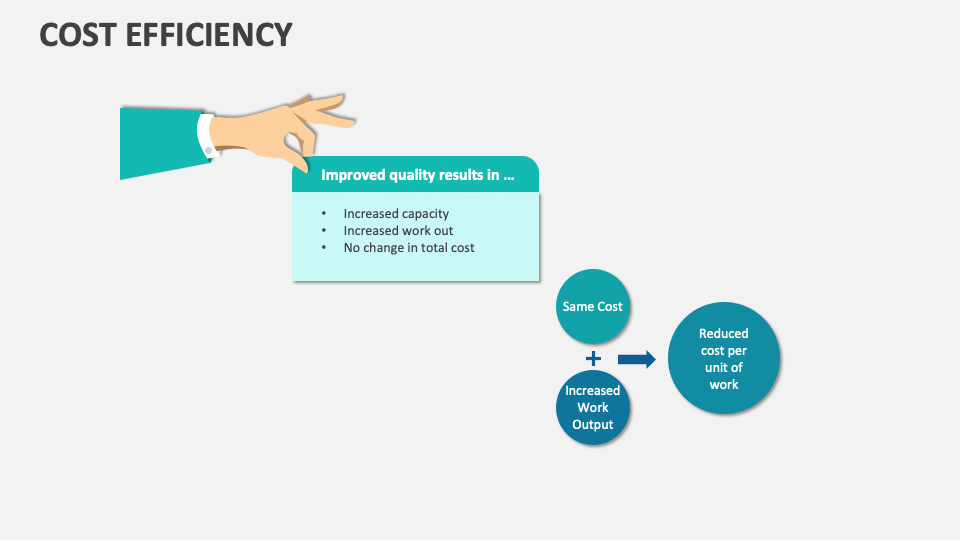 Cost Efficiency Template for PowerPoint and Google Slides - PPT Slides