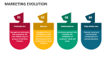 Marketing Evolution PowerPoint and Google Slides Template - PPT Slides