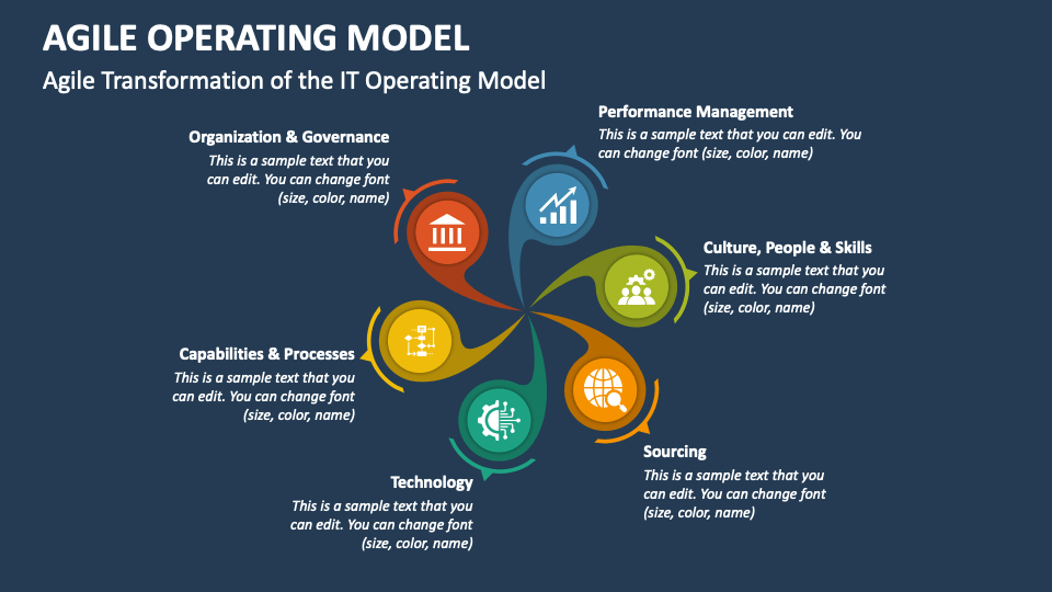 Agile Operating Model PowerPoint and Google Slides Template - PPT Slides Agile Operating Model PowerPoint and Google Slides Template - PPT Slides