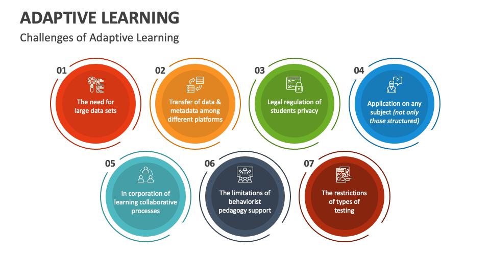 Adaptive Learning Template for PowerPoint and Google Slides - PPT Slides