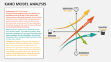 Kano Model Analysis Template for PowerPoint and Google Slides - PPT Slides