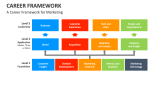 Career Framework PowerPoint and Google Slides Template - PPT Slides