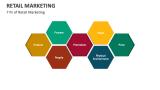 Retail Marketing Template for PowerPoint and Google Slides - PPT Slides