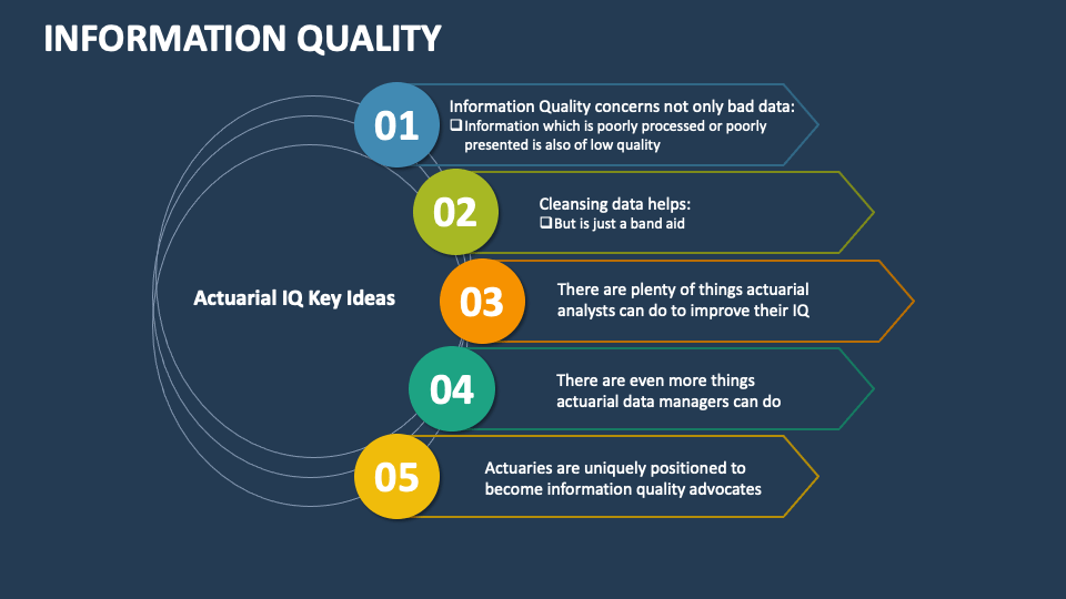 Information Quality Template for PowerPoint and Google Slides - PPT Slides