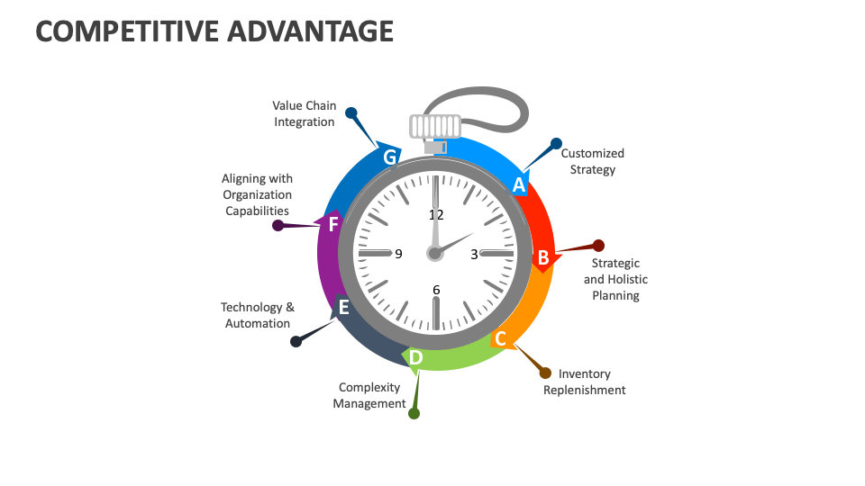 Competitive Advantage Template for PowerPoint and Google Slides - PPT ...