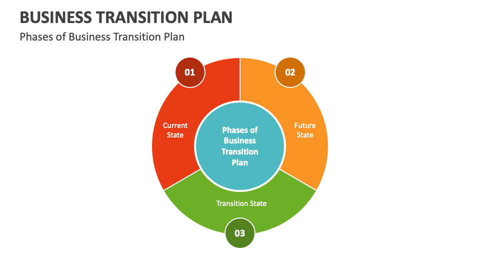 Business Transition Plan Template for PowerPoint and Google Slides ...