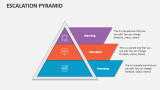 Escalation Pyramid PowerPoint and Google Slides Template - PPT Slides