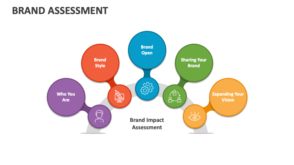 Brand Assessment PowerPoint and Google Slides Template - PPT Slides