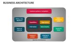 Business Architecture Template for PowerPoint and Google Slides - PPT ...