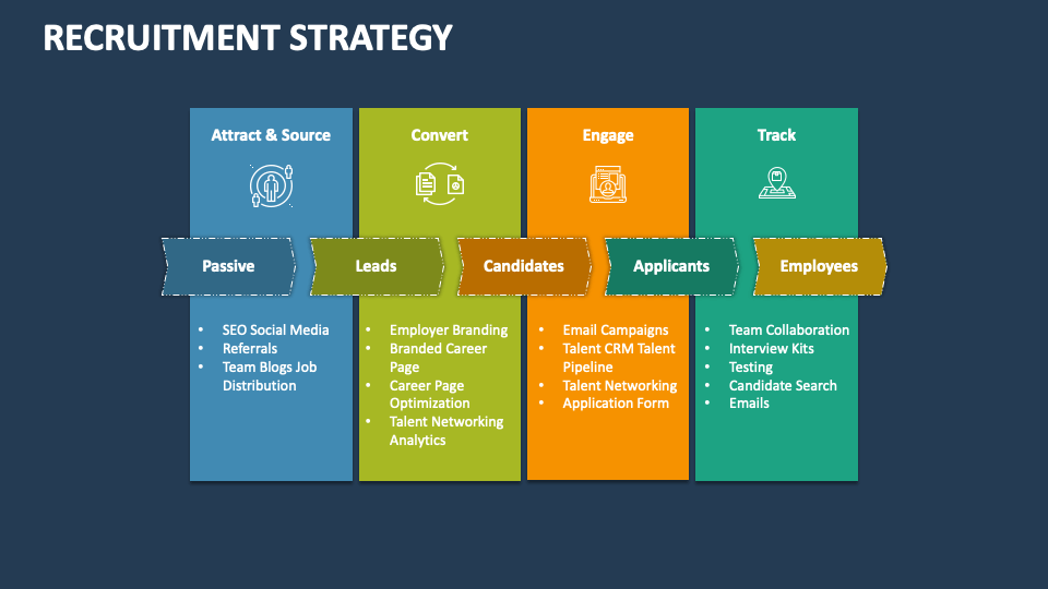 Recruitment Strategy Template for PowerPoint and Google Slides - PPT Slides
