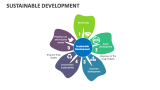 Sustainable Development Template for PowerPoint and Google Slides - PPT ...