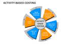 Activity-Based Costing Template for PowerPoint and Google Slides - PPT Slides