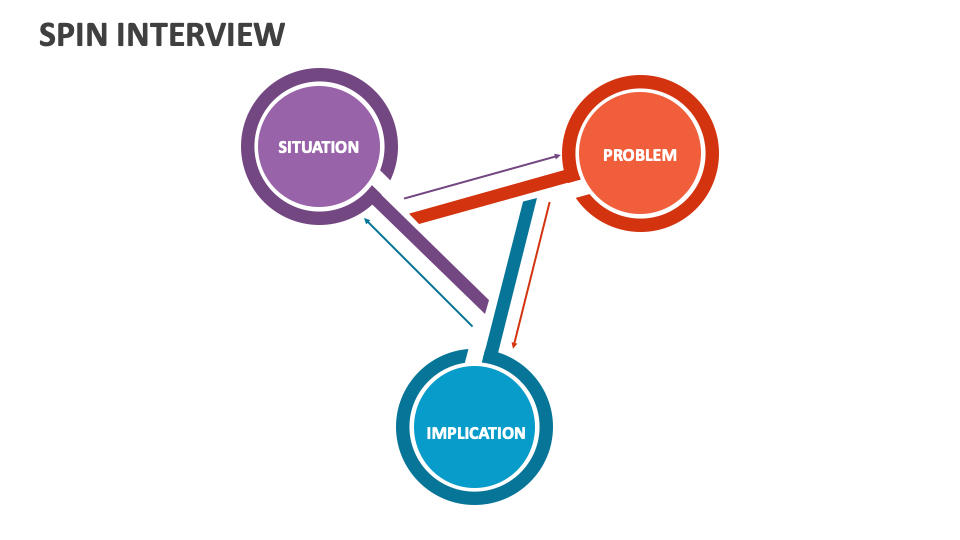 SPIN Interview Template for PowerPoint and Google Slides - PPT Slides