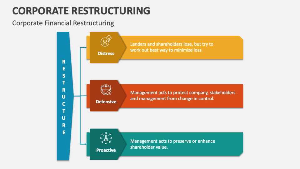 Corporate Restructuring PowerPoint and Google Slides Template - PPT Slides