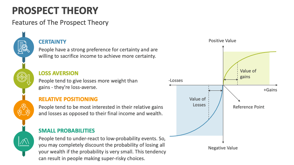 Prospect Theory Template for Google Slides and PowerPoint - PPT Slides