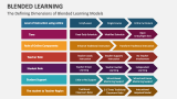 Blended Learning Template for PowerPoint and Google Slides - PPT Slides