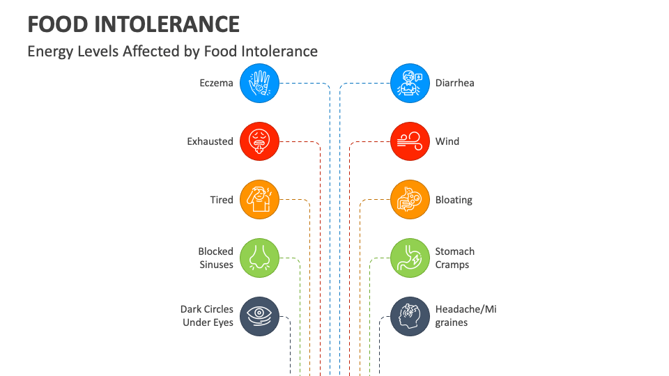 Food Intolerance Template for Google Slides and PowerPoint - PPT Slides