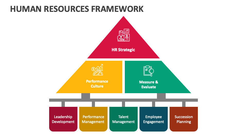 Human Resources Framework PowerPoint and Google Slides Template - PPT ...