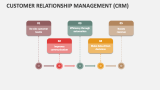Customer Relationship Management (CRM) Template for PowerPoint and ...