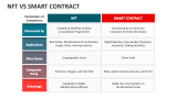 NFT Vs Smart Contract PowerPoint and Google Slides Template - PPT Slides