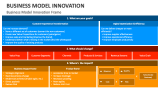 Business Model Innovation Template for PowerPoint and Google Slides ...