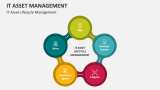IT Asset Management PowerPoint and Google Slides Template - PPT Slides