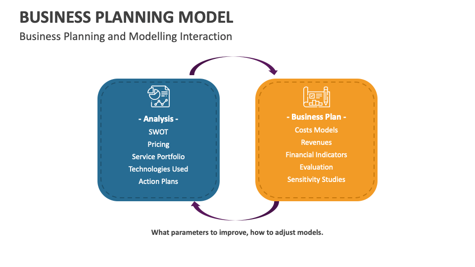 Business Planning Model PowerPoint and Google Slides Template - PPT Slides