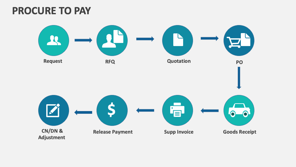 Procure-to-Pay Template for PowerPoint and Google Slides - PPT Slides