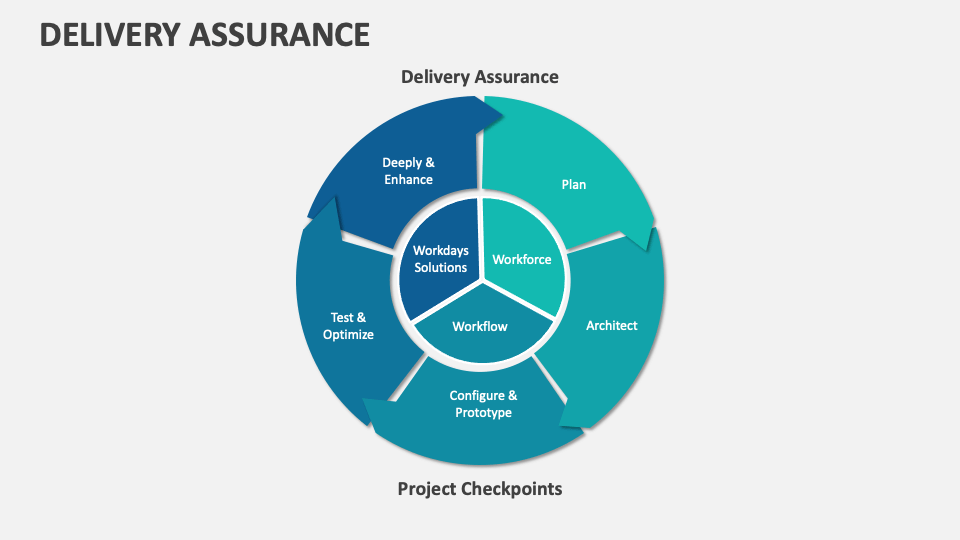Delivery Assurance Template for PowerPoint and Google Slides - PPT Slides