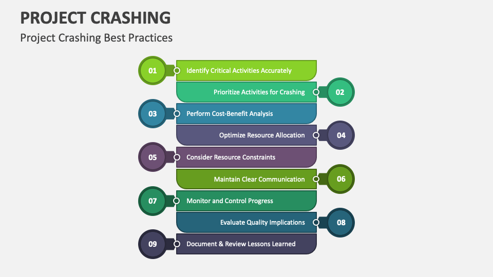Project Crashing PowerPoint and Google Slides Template - PPT Slides Project Crashing PowerPoint and Google Slides Template - PPT Slides
