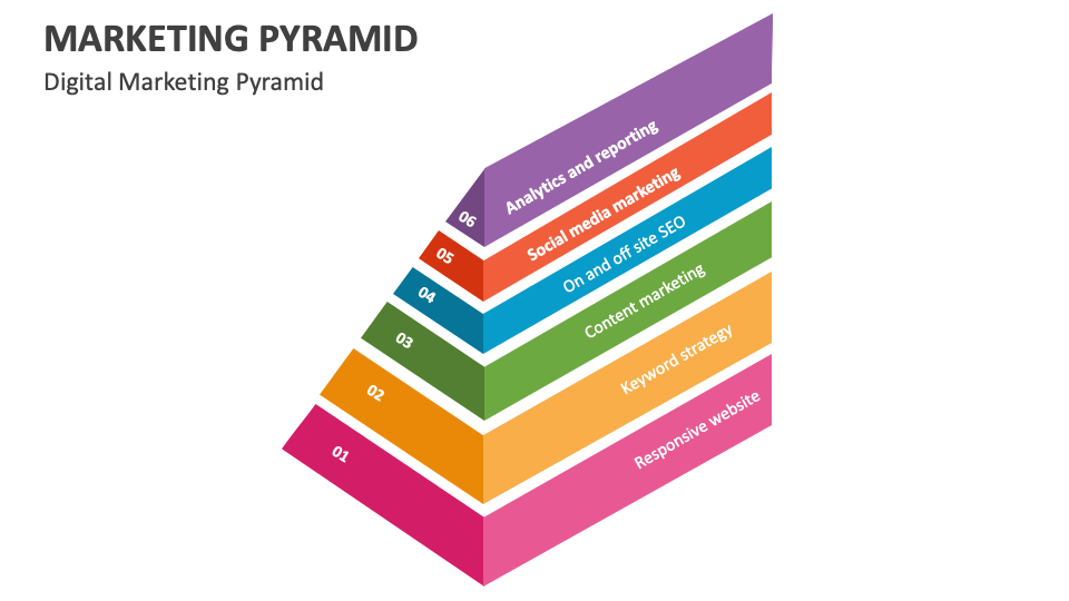 Marketing Pyramid Template for PowerPoint and Google Slides - PPT Slides