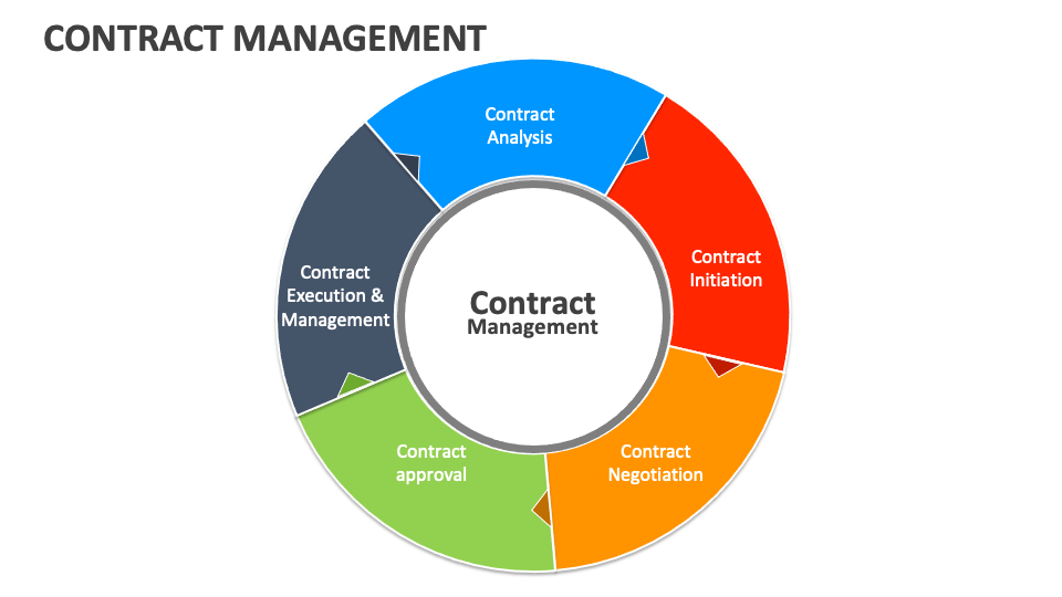 Contract Management Template for PowerPoint and Google Slides - PPT Slides