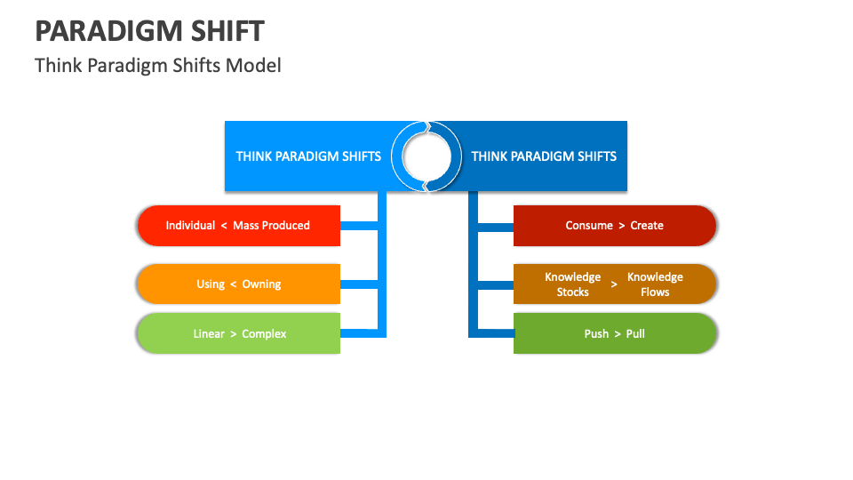 Paradigm Shift Template for PowerPoint and Google Slides - PPT Slides