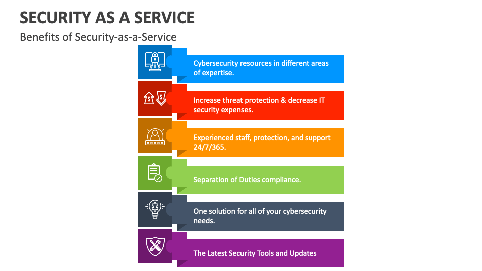 Security as a Service PowerPoint and Google Slides Template - PPT Slides