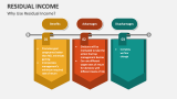 Residual Income Template for PowerPoint and Google Slides - PPT Slides
