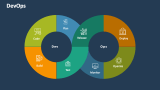 DevOps Template for PowerPoint and Google Slides - PPT Slides