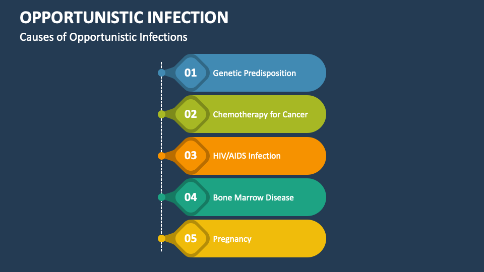 Opportunistic Infection PowerPoint and Google Slides Template - PPT Slides