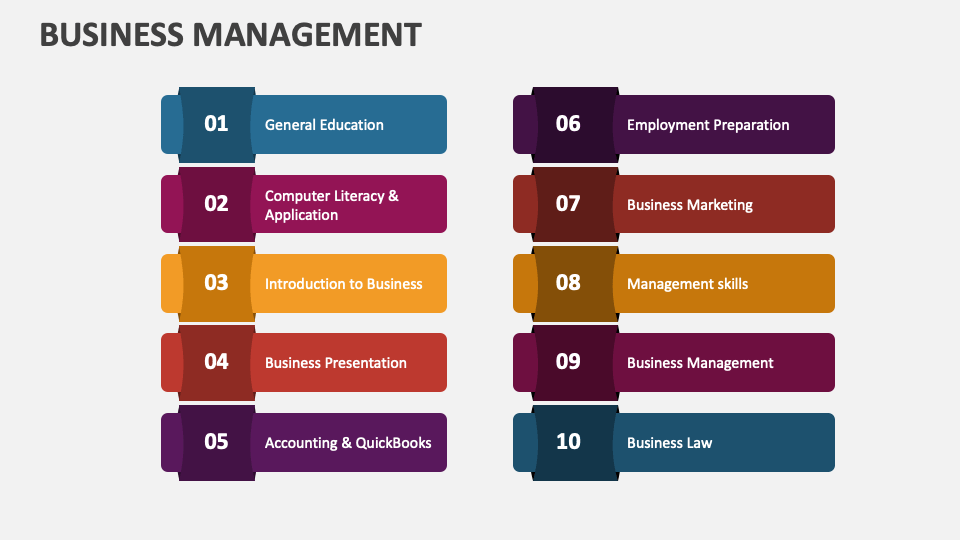 Business Management PowerPoint and Google Slides Template - PPT Slides
