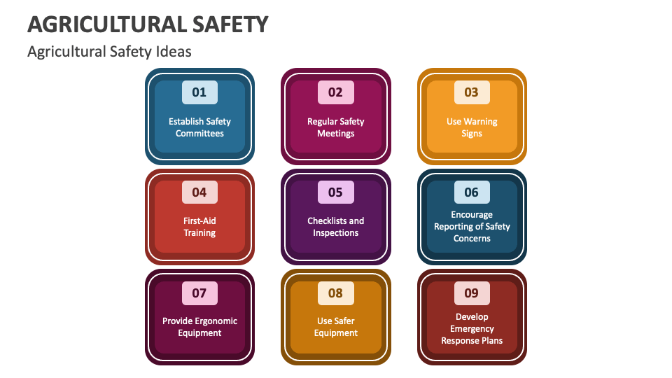Agricultural Safety PowerPoint and Google Slides Template - PPT Slides