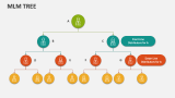 MLM Tree PowerPoint and Google Slides Template - PPT Slides