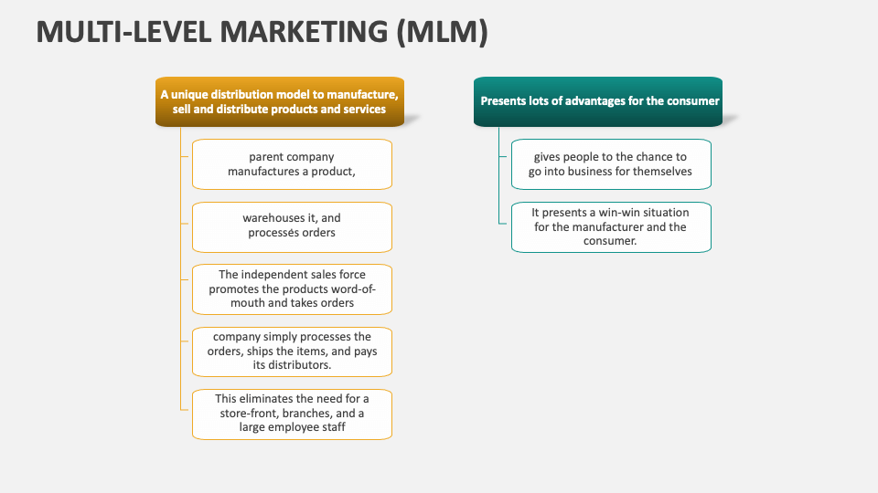 Multi-Level Marketing (MLM) Template for PowerPoint and Google Slides ...