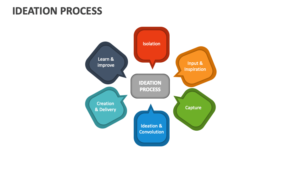 Ideation Process Template for PowerPoint and Google Slides - PPT Slides