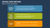 Critical Path Method PowerPoint and Google Slides Template - PPT Slides