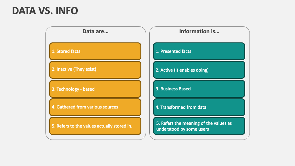 Data Vs Info Template for PowerPoint and Google Slides - PPT Slides