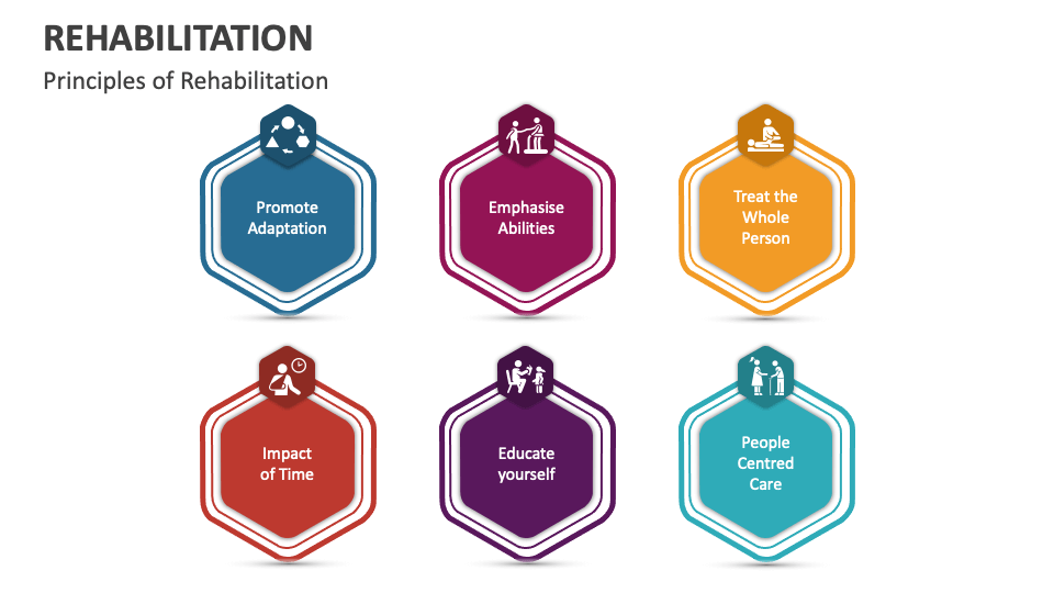 Rehabilitation PowerPoint and Google Slides Template - PPT Slides
